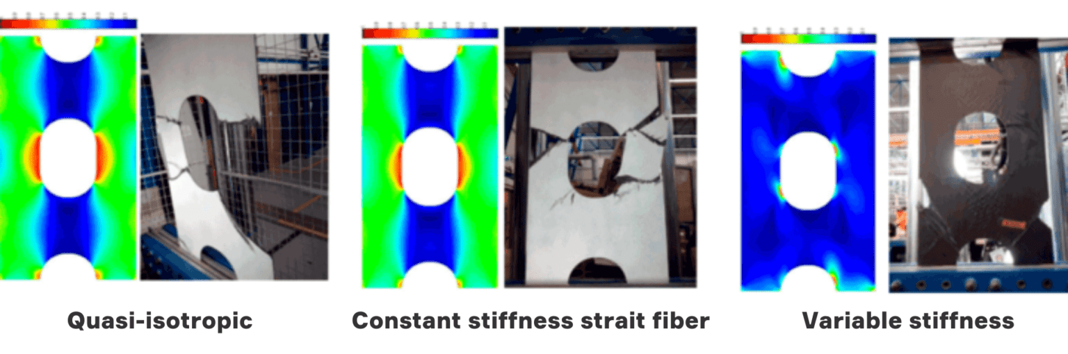 An Introduction to Anisotropy in Materials Science